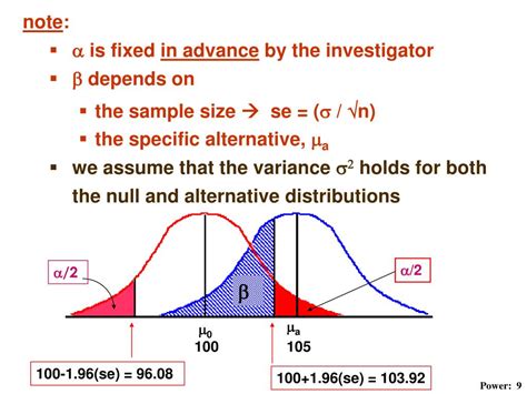 Ppt Hypothesis Testing Type Ii Error And Power Powerpoint