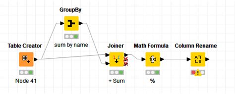Percentage Value To Column KNIME Analytics Platform KNIME Community Forum
