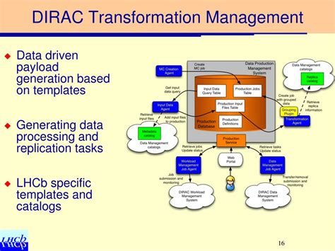 ppt managing distributed computing resources with dirac powerpoint