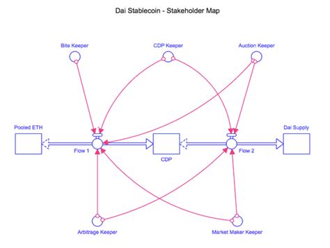 Deployment Phase Part 1 Testing And Iteration System Safety By Geoff