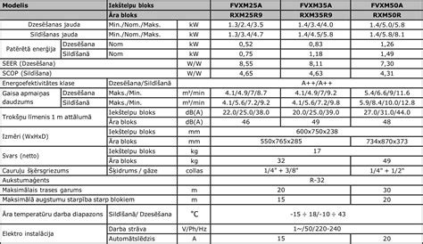 DAIKIN PERFERA wall heater FVXM F RXTP N Tava Sistēma