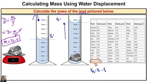 Formula Mass Of Water Calculate The Mass In Grams Of A Single Water