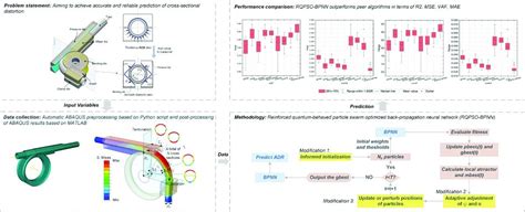 quantum behaved particle swarm optimization for metal bent tubes 王自立
