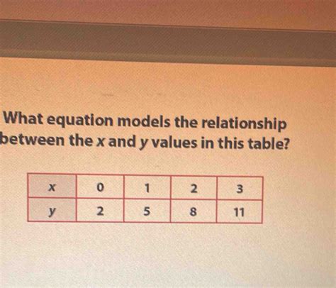 solved what equation models the relationship between the x and y