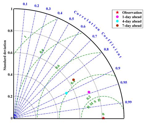 A Novel Hybrid Decomposition—ensemble Prediction Model For Dam Deformation