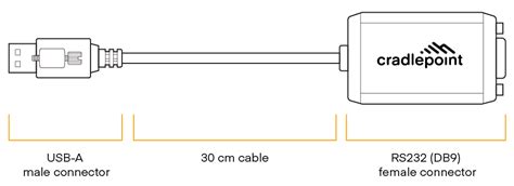 USB To RS Extensibility Cable Cradlepoint