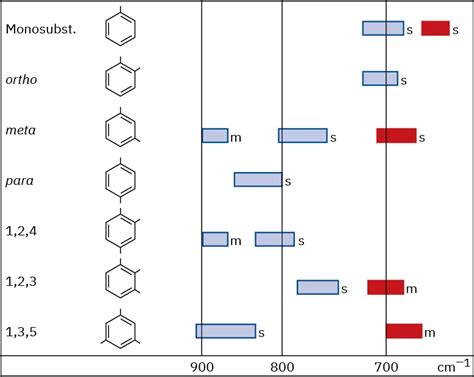 128 Infrared Spectra Of Some Common Functional Groups Organic Chemistry Openstax