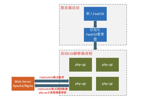 从一道题看fastcgi与ssrf —— 蓝帽杯2021 One Pointer Php 秋葉的甜品店🍨