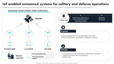 Military Systems Powerpoint Presentation And Slides Slideteam