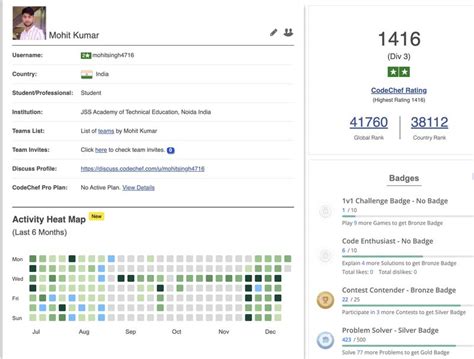 Mohit Kumar On Linkedin Codechef Codingmilestone Programming