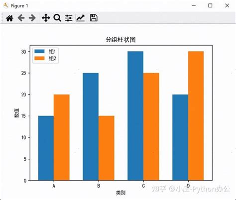 【python数据分析】matplotlib绘制不同的柱状图 知乎