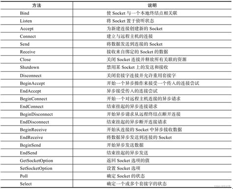 网络游戏开发基础（二）：socket编程与聊天室案例 游戏socket csdn博客