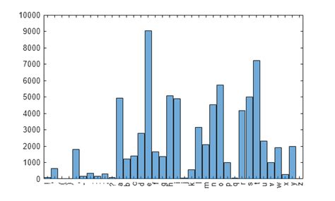 Wildcardpattern Matches As Few Characters Of Any Type Matlab