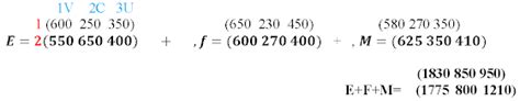 Implementacion De Matrices En Labores Cotidianas Y Laborales Ejemplos De AplicaciÓn De Matrices