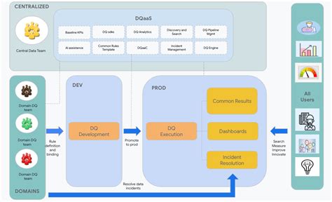 Implementing Data As A Productdaap Using Distributed Data Architecture And Smart Data Platform