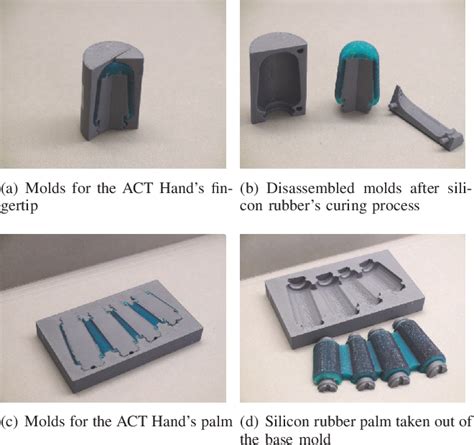 Figure 1 From Design Of Artificial Skin With Integrated Tactile Sensors For Anthropomorphic