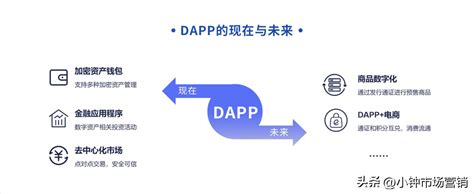 Blockchain Technology Definition Future Applications And Business