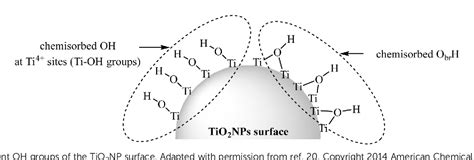 Figure 1 From Surface Modification Of Tio2 Nanoparticles With Organic