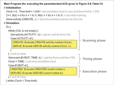Pseudo Code For Simulating The Parameterized Acd Model In Figure 4
