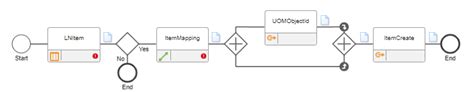 Infor ERP LN Cloud MS CRM Integration Infor Marketplace