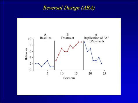 Ppt Experimental Design Powerpoint Presentation Free Download Id 984410