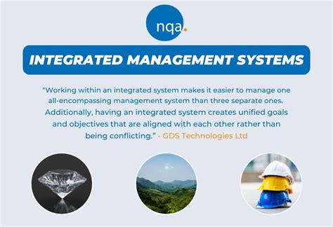 Nqa On Linkedin Integrated Management Systems