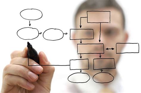 how to improve business processes using process analysis adeel javed