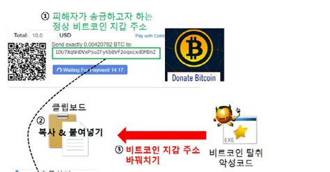 비트코인 지갑 주소 바꿔치기로 1억원 탈취악성코드 감염 주의
