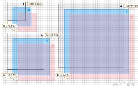 《大规模小目标检测》综述 知乎