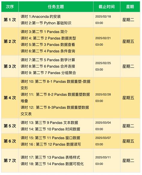 【2月】cda网校2025 数据分析组队打卡学习活动第4期已开启报名！ Cda数据分析师官网