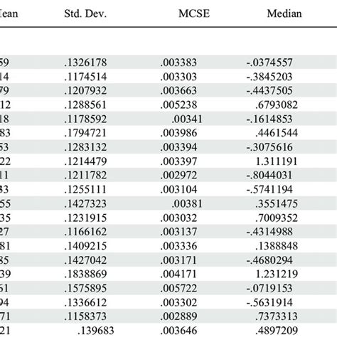 Posterior Simulations Of Random Intercepts Of 20 Firms Download Scientific Diagram