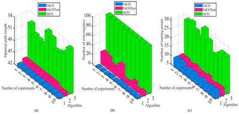 Application Of Ant Colony Optimization Algorithm Based On Triangle Inequality Principle And