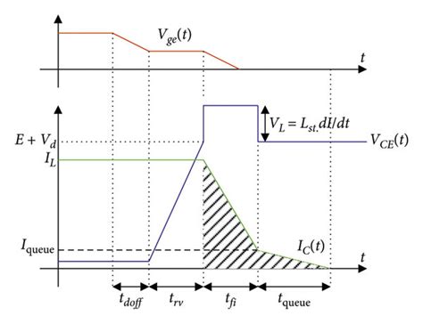 Adopted Switching Characteristics In The PWM Switch Of A MOSFET And Download Scientific