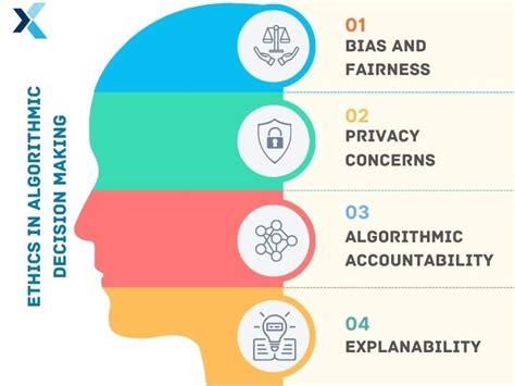 Algorithms Learning Guide A Gentle Introduction