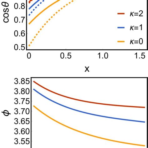Color Online Upper Plot Magnetization Profile Zcomponent Of The