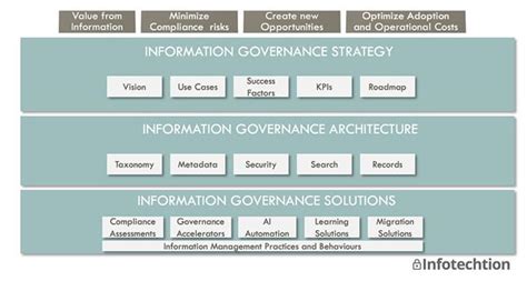 M365 Architecture Diagram