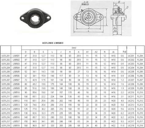 Zysl Ucfl202 Bearing Ucfl202 Two Bolt Flange Bearing Unit
