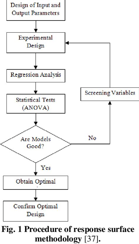 figure 1 from structural dynamic finite element model updating using