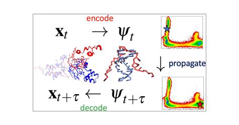 Molecular Latent Space Simulators For Distributed And Multimolecular Trajectories The Journal