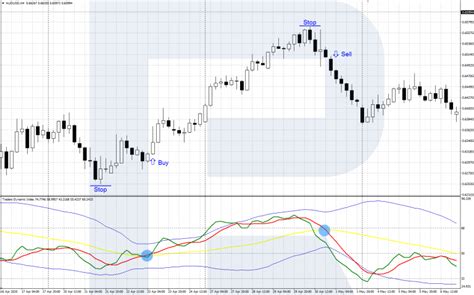 Traders Dynamic Index For Mt4 Mt5 Tdi Indicator Strategy