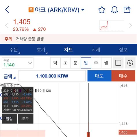 빗썸 아크ark 코인 상장 아크코인 상장가 시세 폭등