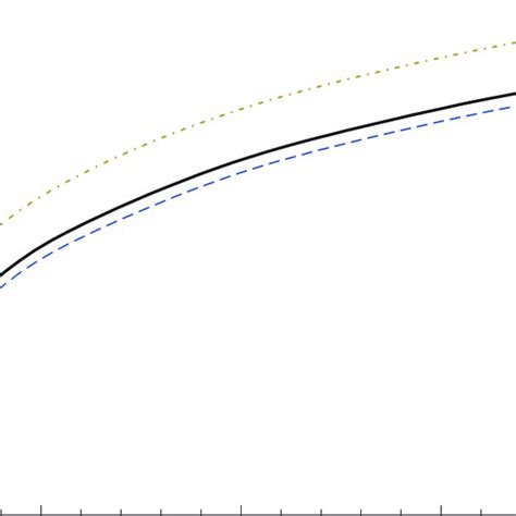 The Phase Structure Function Obtained From The Multi Scale Lfbf Is