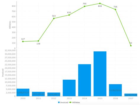 hide secondary y axis community