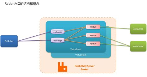微服务异步通讯——rabbitmq消息队列复习笔记 Tfiyuenlau 博客园