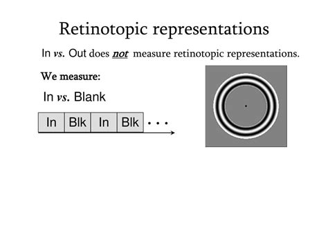 PPT Stability Of Human V1 Retinotopy Measured With Moving Patterns PowerPoint Presentation