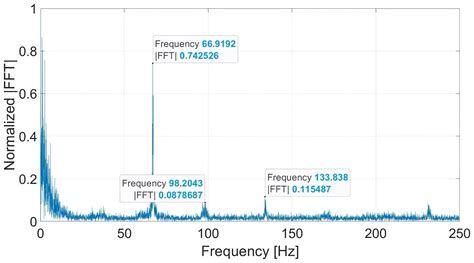 Liquid Instruments Mokugo And Fmcw Radar Enhancing Unmanned Aerial
