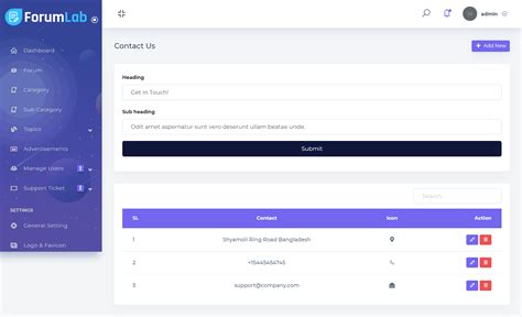 Forumlab Community Discussion Platform By Viserlab Codecanyon