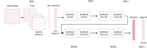 第5章（上）卷积神经网络理论解读 fλ ecnn θ x λ ∈ rc ×2λ h 1 × 2λ w 1 × 2λ d csdn博客