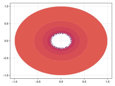 Diffusion Equation On An Annulus · Finitevolumemethodjl
