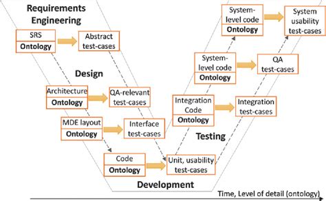 Figure 1 From Automatic Test Case Generation From Requirements For